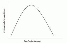 Kurva Kuznets - Halaman [1] - Dunia pengetahuan ensiklopedis